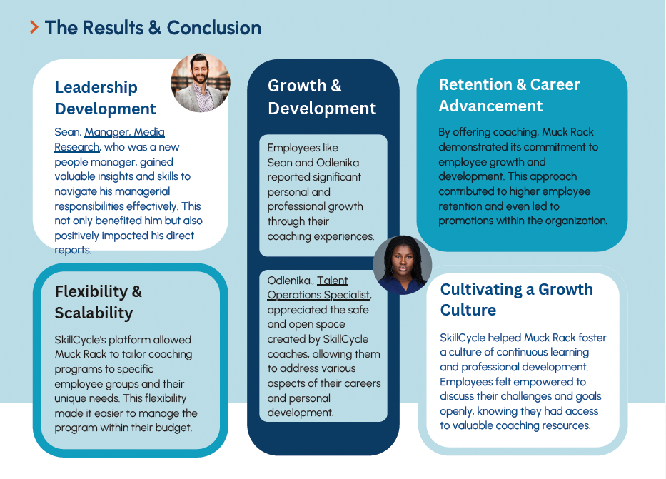Performance Development Software Tool | SkillCycle